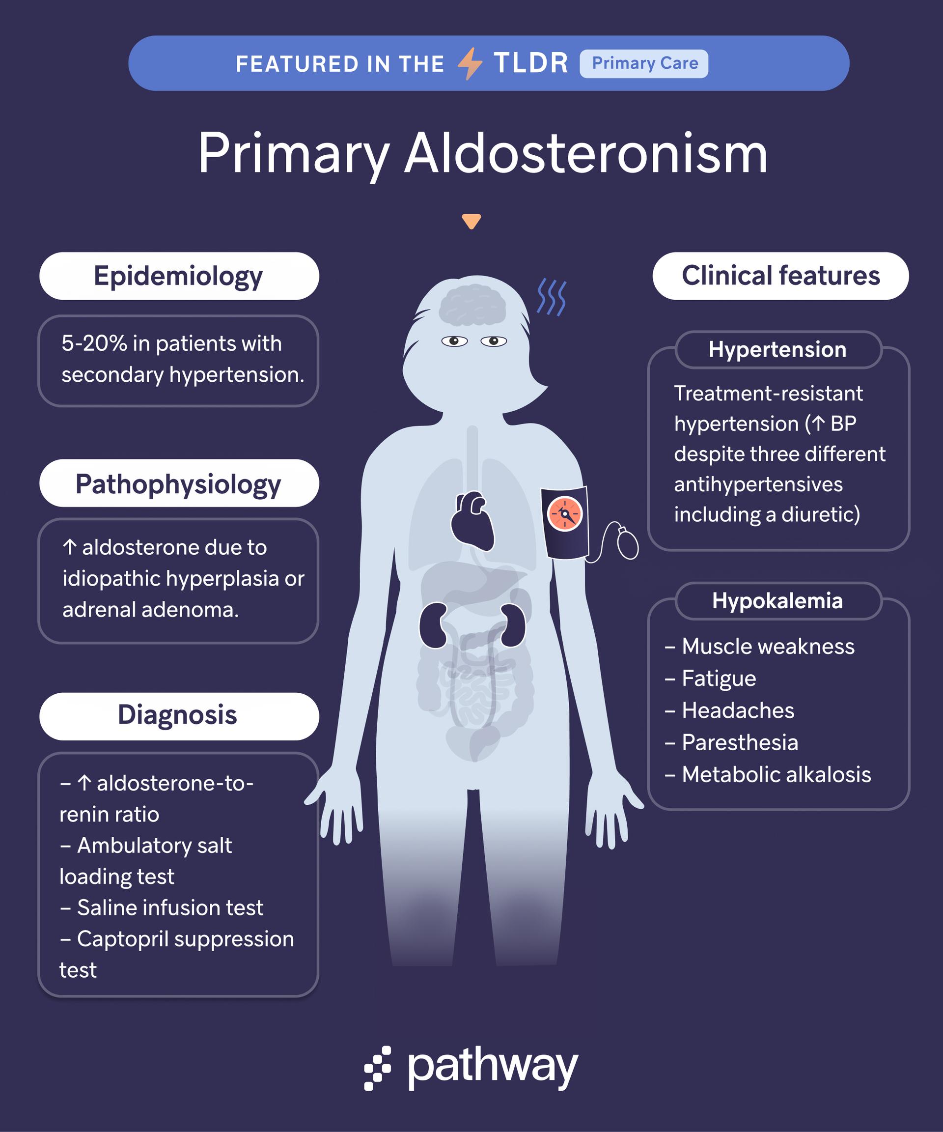 Primary Aldosteronism: Hiểu Rõ và Điều Trị Hiệu Quả